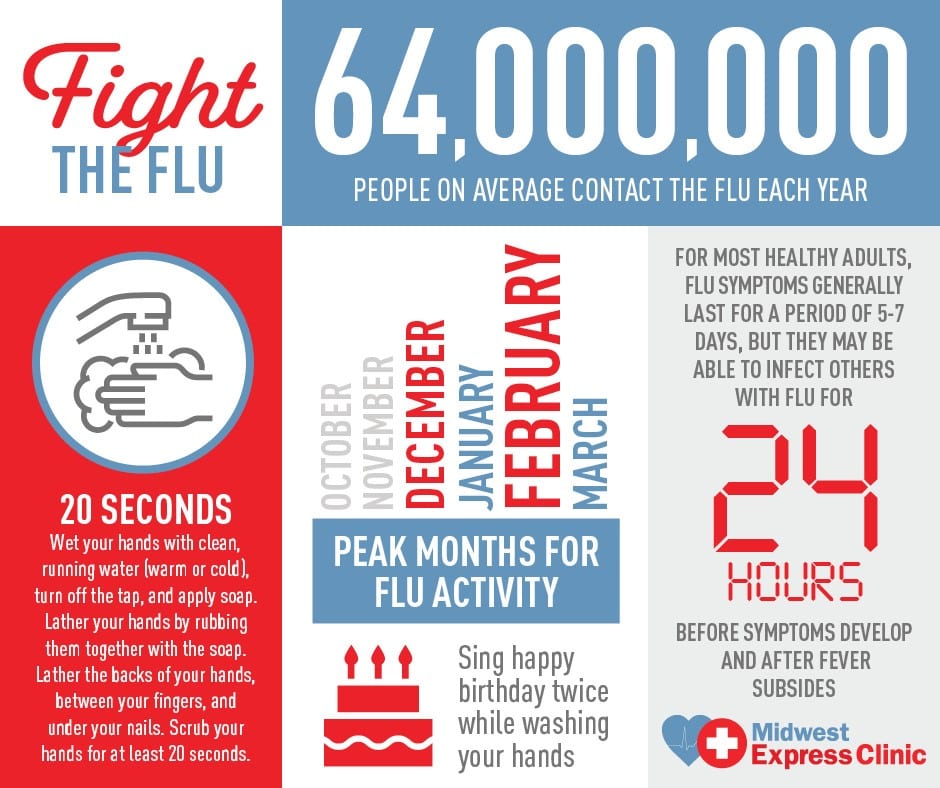 Fight The Flu - Midwest Express Clinic